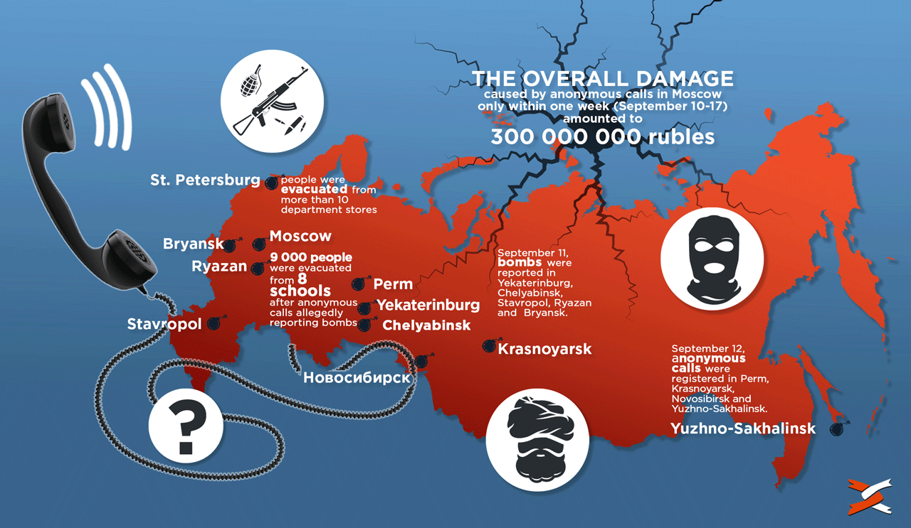The Kremlin Started This War, And Now It’s Losing