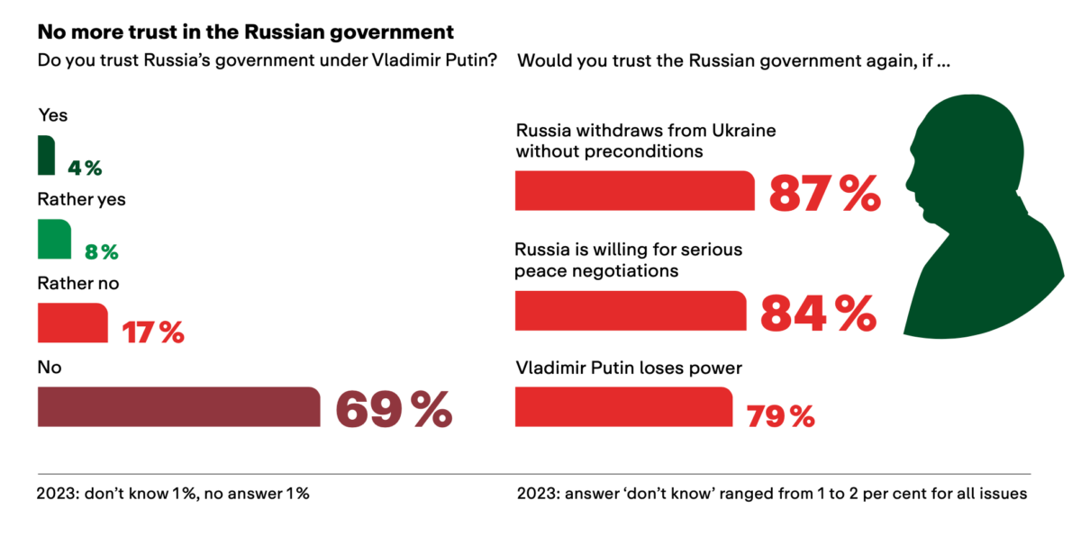 Democracy in Russia Is Possible